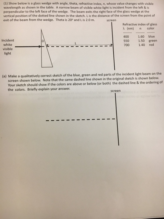 Solved (1) Show below is a glass wedge with angle, theta, | Chegg.com