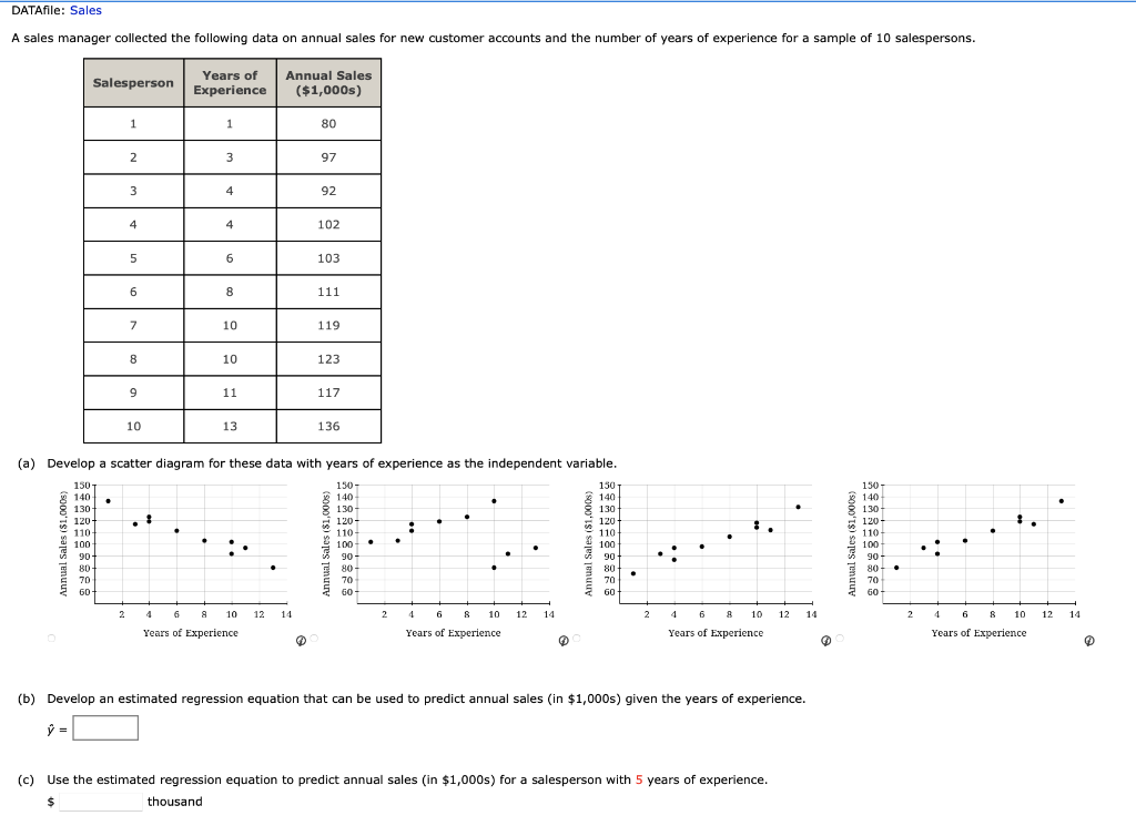Solved B Develop An Estimated Regression Equation That Can 1376