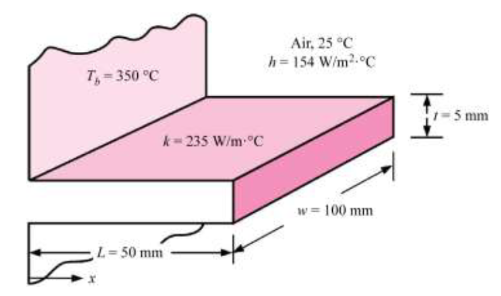 Solved Use the following relations for calculating the fin | Chegg.com