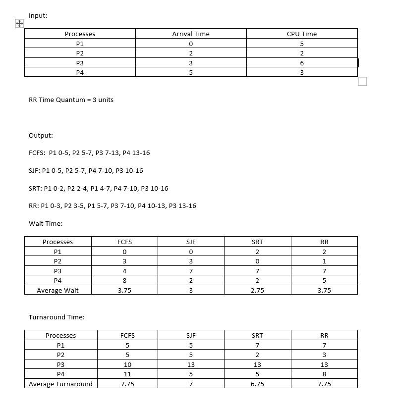 Solved Write a java program that simulates the behavior of | Chegg.com