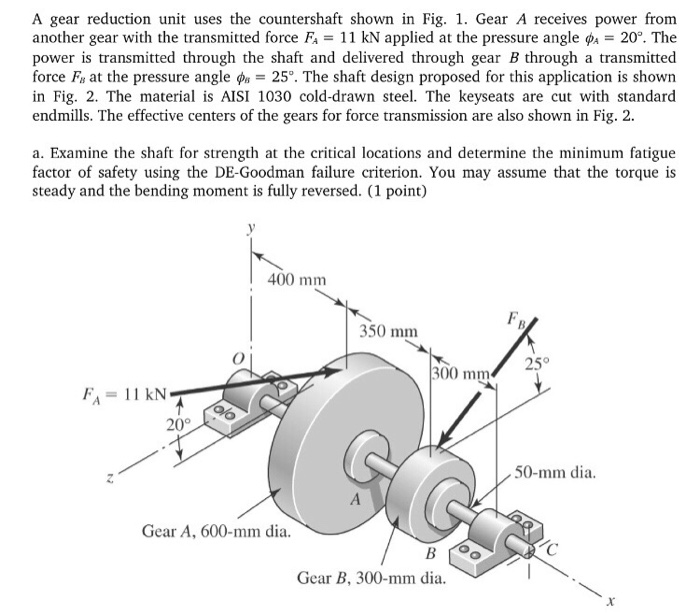 (Solved) : Gear Reduction Unit Uses Countershaft Shown Fig 1 Gear ... (Solved) : Gear Reduction Unit Uses Countershaft Shown Fig 1 Gear ...