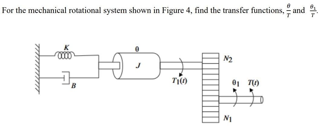 For the mechanical rotational system shown in ﻿Figure | Chegg.com