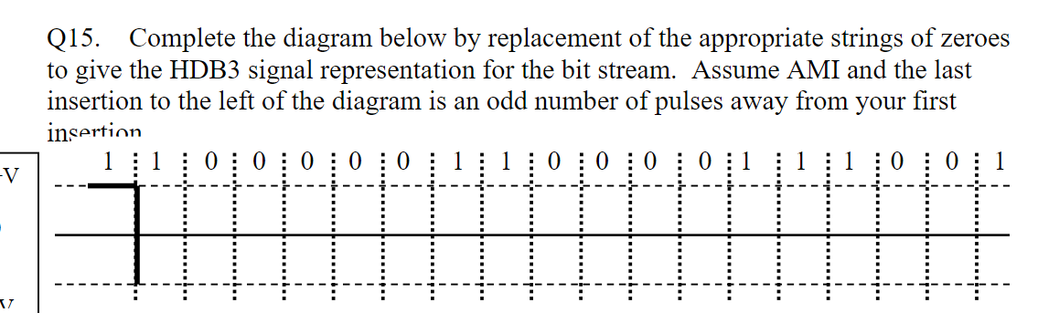 Solved Q15. Complete the diagram below by replacement of the | Chegg.com