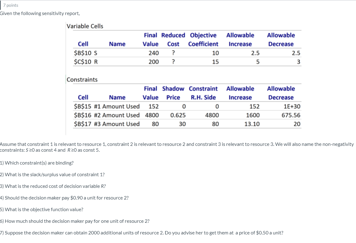 Solved 7 points Given the following sensitivity report, | Chegg.com