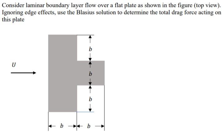 Solved Consider laminar boundary layer flow over a flat | Chegg.com