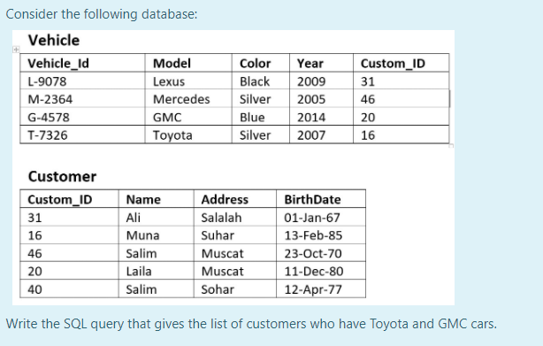 Solved Consider the following database: Vehicle Vehicle_id | Chegg.com