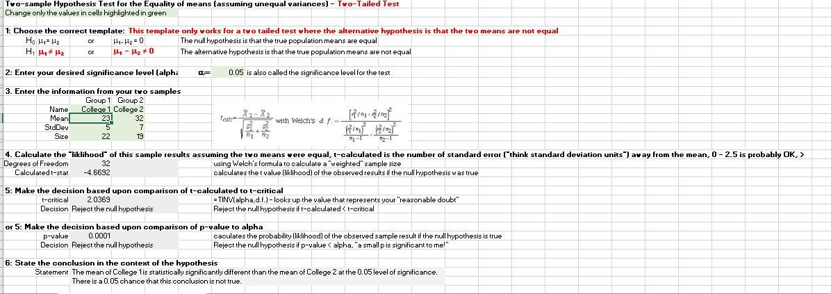Solved The template below supports two-tailed hypothesis | Chegg.com