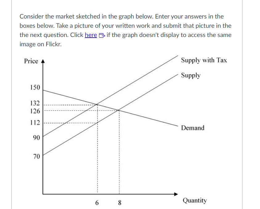 Solved Calculate the dead-weight loss from the tax in this | Chegg.com