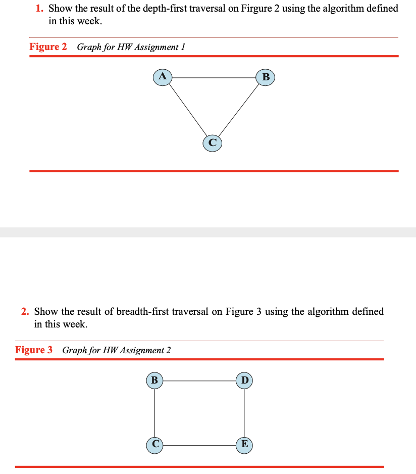 Solved algorithm depth-First (graph) // Process the keys of | Chegg.com