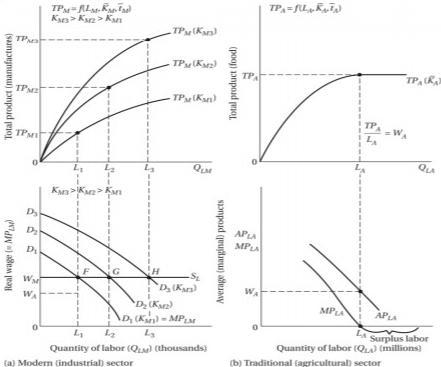 Solved 3) The graph below shows the Lewis Model of | Chegg.com