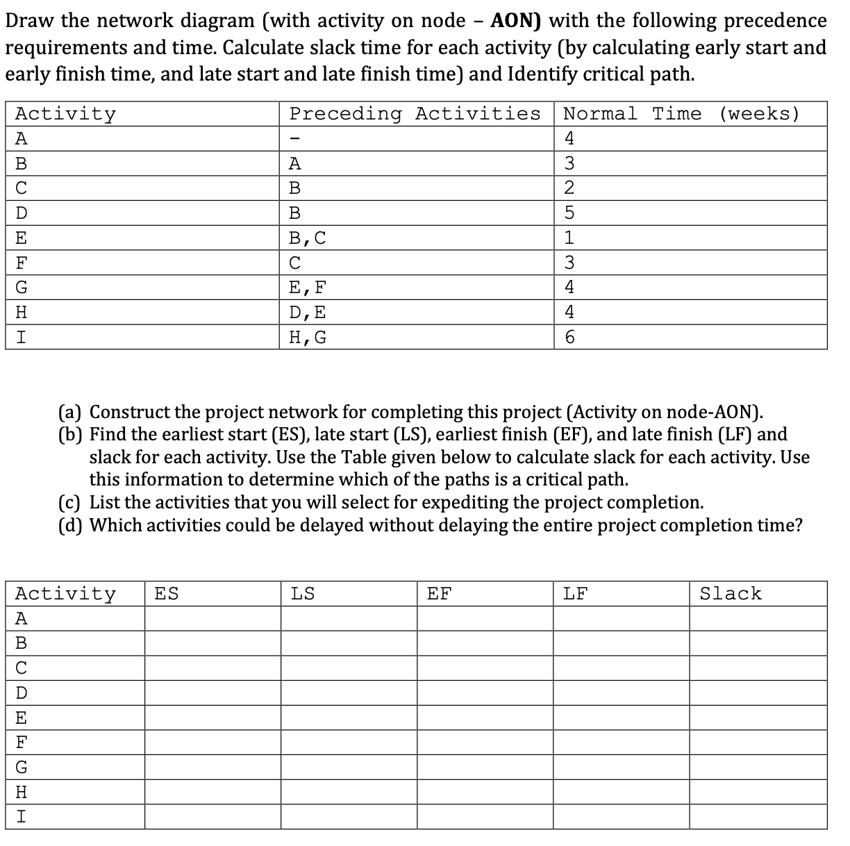 Solved Draw the network diagram (with activity on node - | Chegg.com
