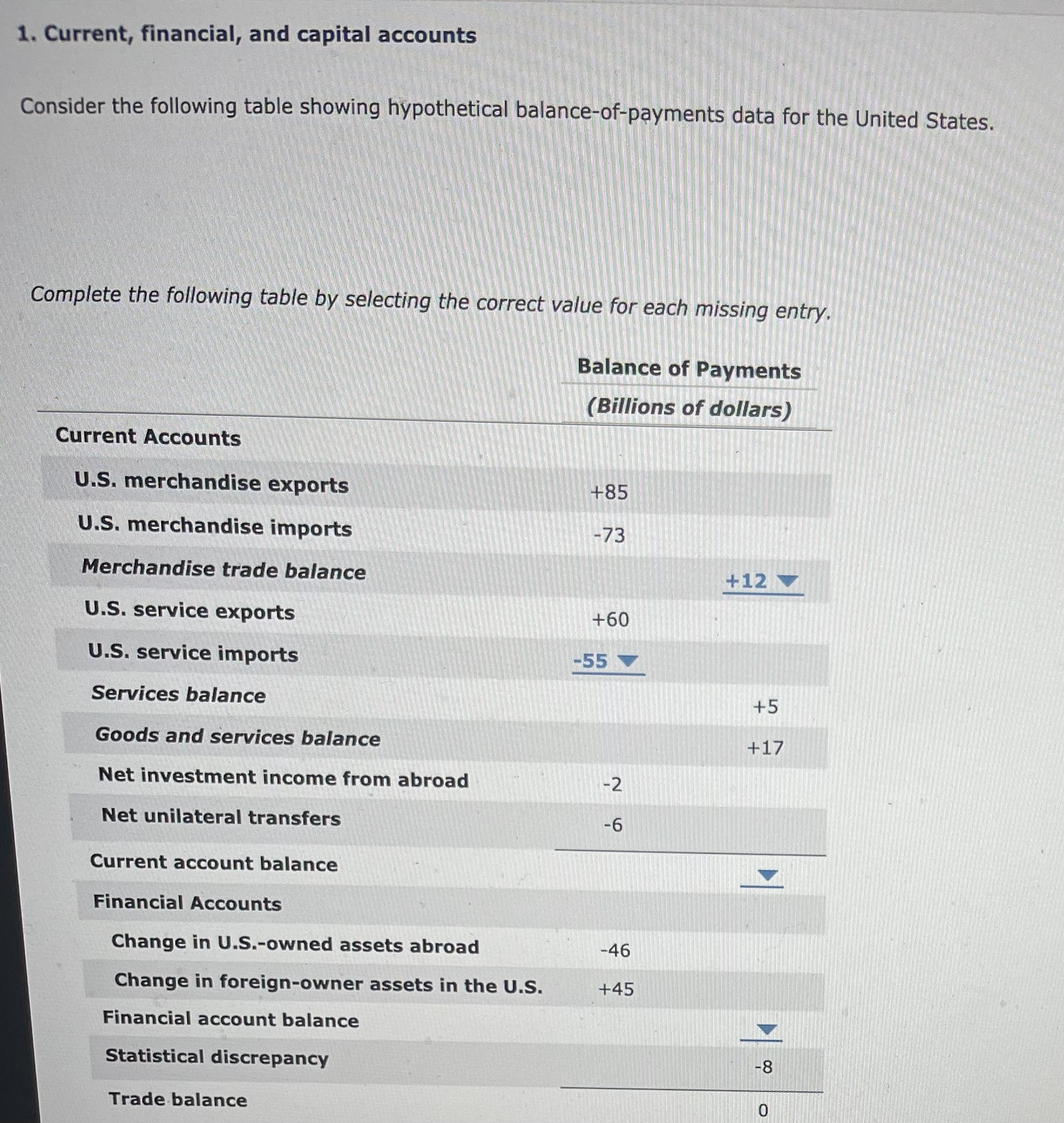 Solved 1. Current, financial, and capital accounts Consider | Chegg.com