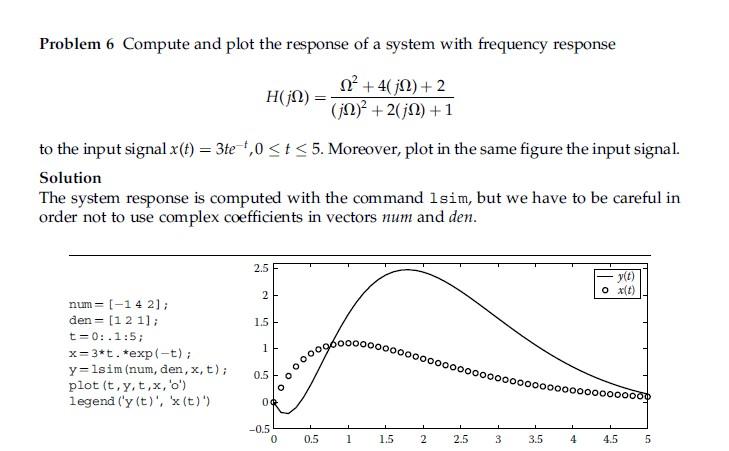 Solved Problem 6 Compute and plot the response of a system | Chegg.com