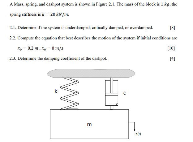 Solved A Mass, spring, and dashpot system is shown in Figure | Chegg.com