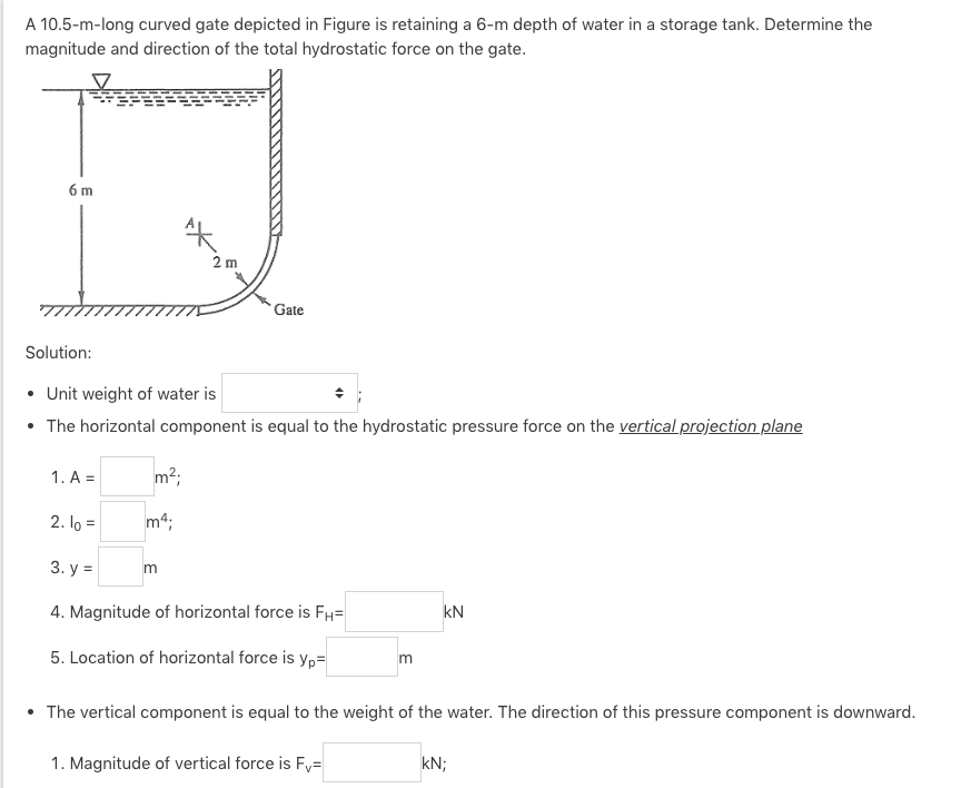 Solved Solution: - Unit weight of water is - The horizontal | Chegg.com