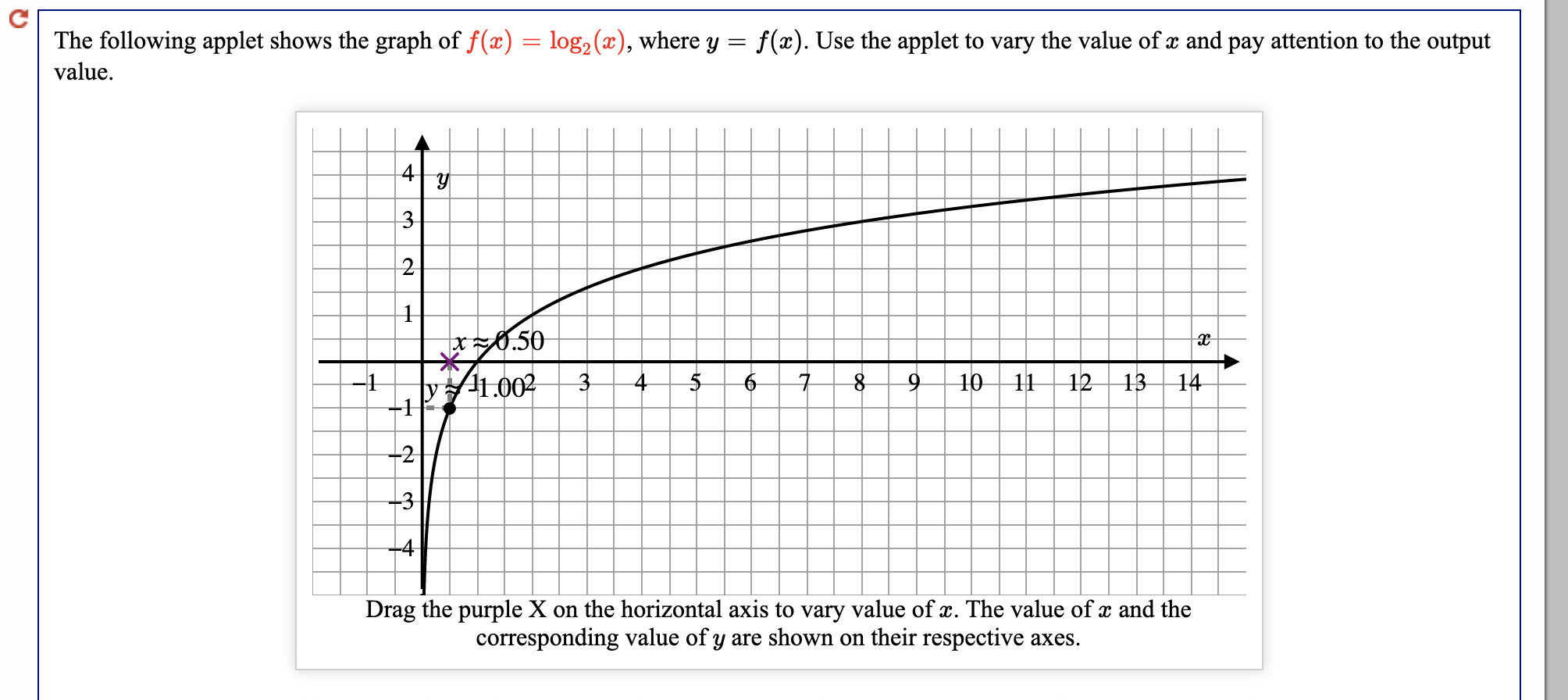 Solved The following applet shows the graph of f(x) = log2 | Chegg.com