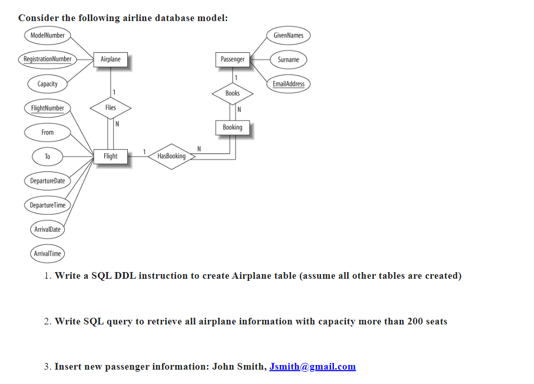 Solved Consider the following airline database model: 1. | Chegg.com