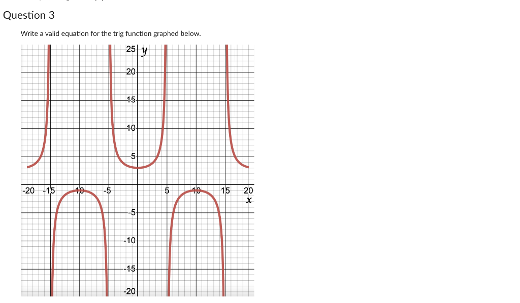 Solved Write a valid equation for the trig function graphed | Chegg.com