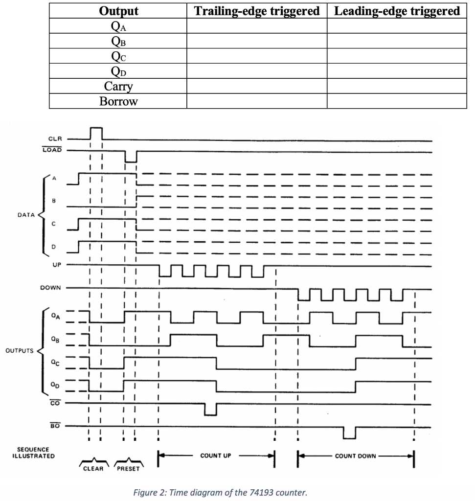 In this experiment, we will use a 74193 4-bit binary | Chegg.com
