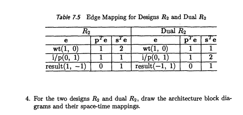 Table 7.5 Edge Mapping for Designs R2 and Dual R2 4. | Chegg.com