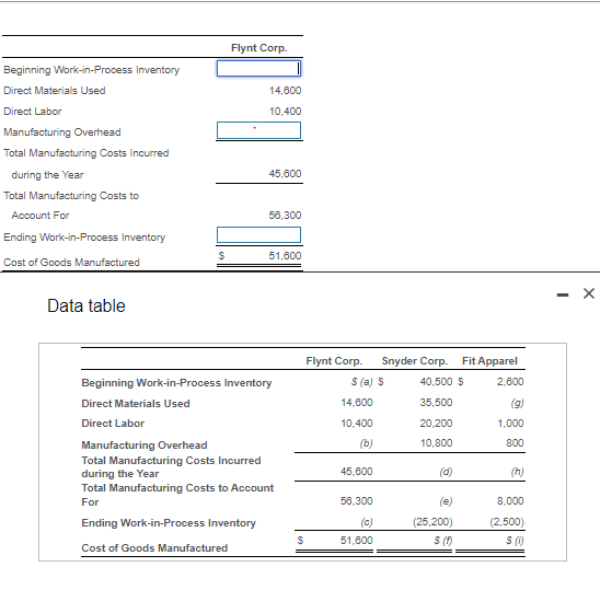 Solved Data table | Chegg.com