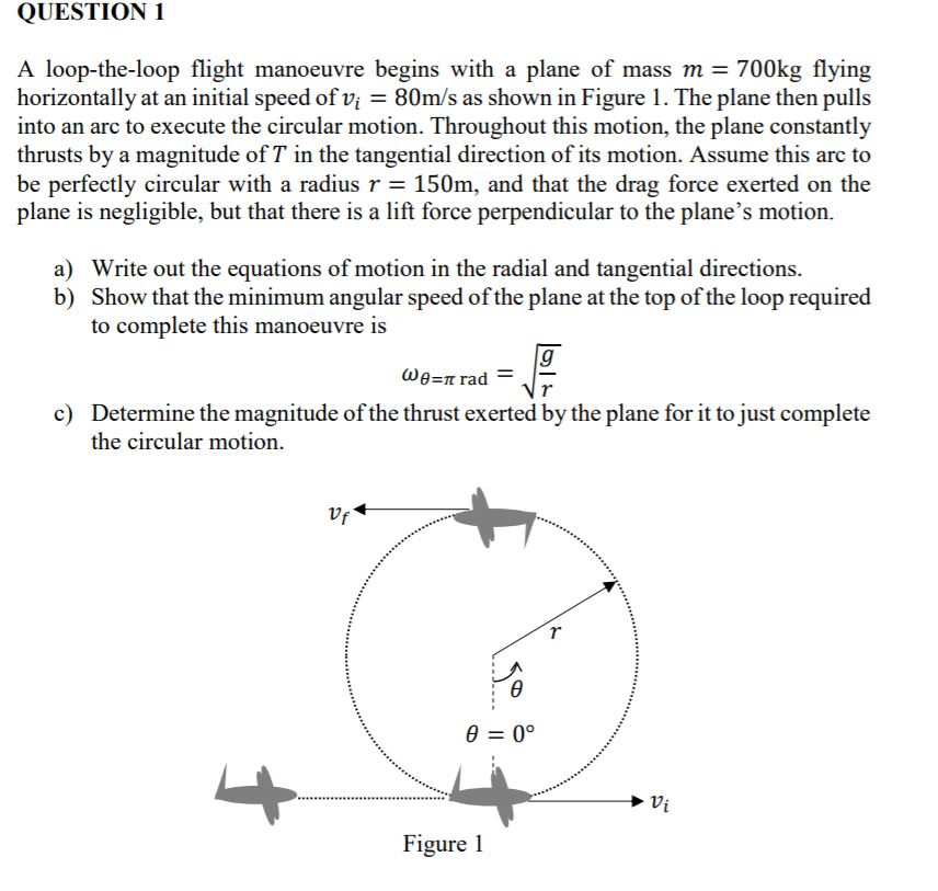 Solved QUESTION 1 A loop-the-loop flight manoeuvre begins | Chegg.com