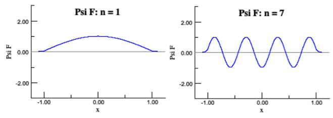 Solved Shown below are a ramped potential energy well and | Chegg.com