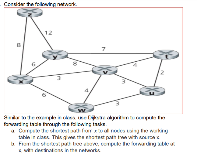 Solved Consider the following network. 12 00 7 6 8 4 2. 3 х | Chegg.com