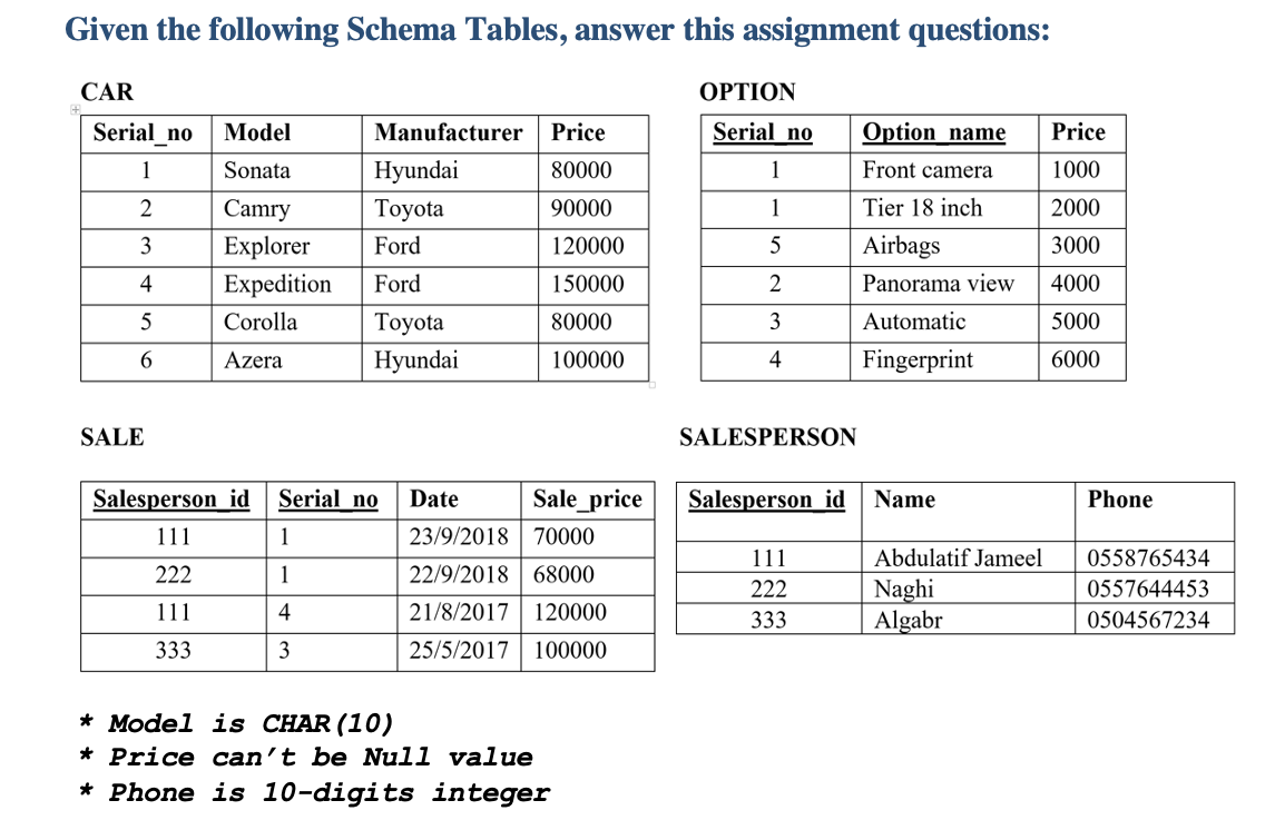 Solved Given the following Schema Tables, answer this | Chegg.com