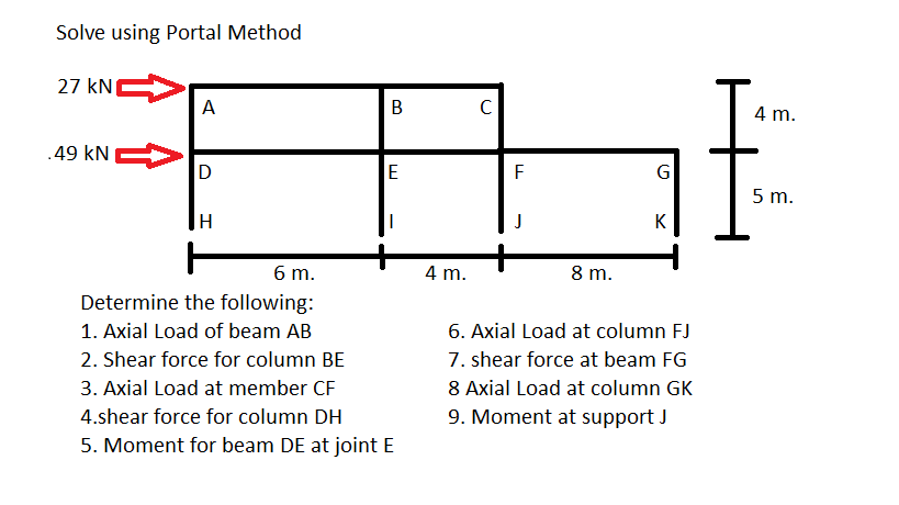 Solved Determine the following using Portal Method: 1. Axial | Chegg.com