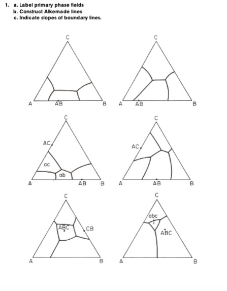a. Label primary phase fields b. Construct Alkemade | Chegg.com