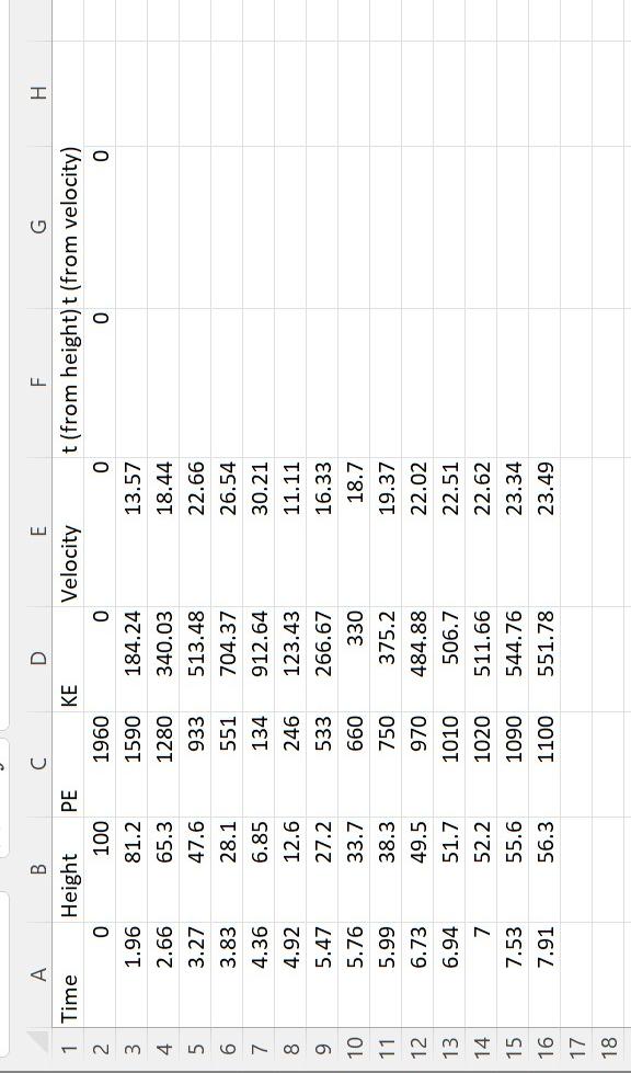 How do I find the last two columns( in the excel | Chegg.com
