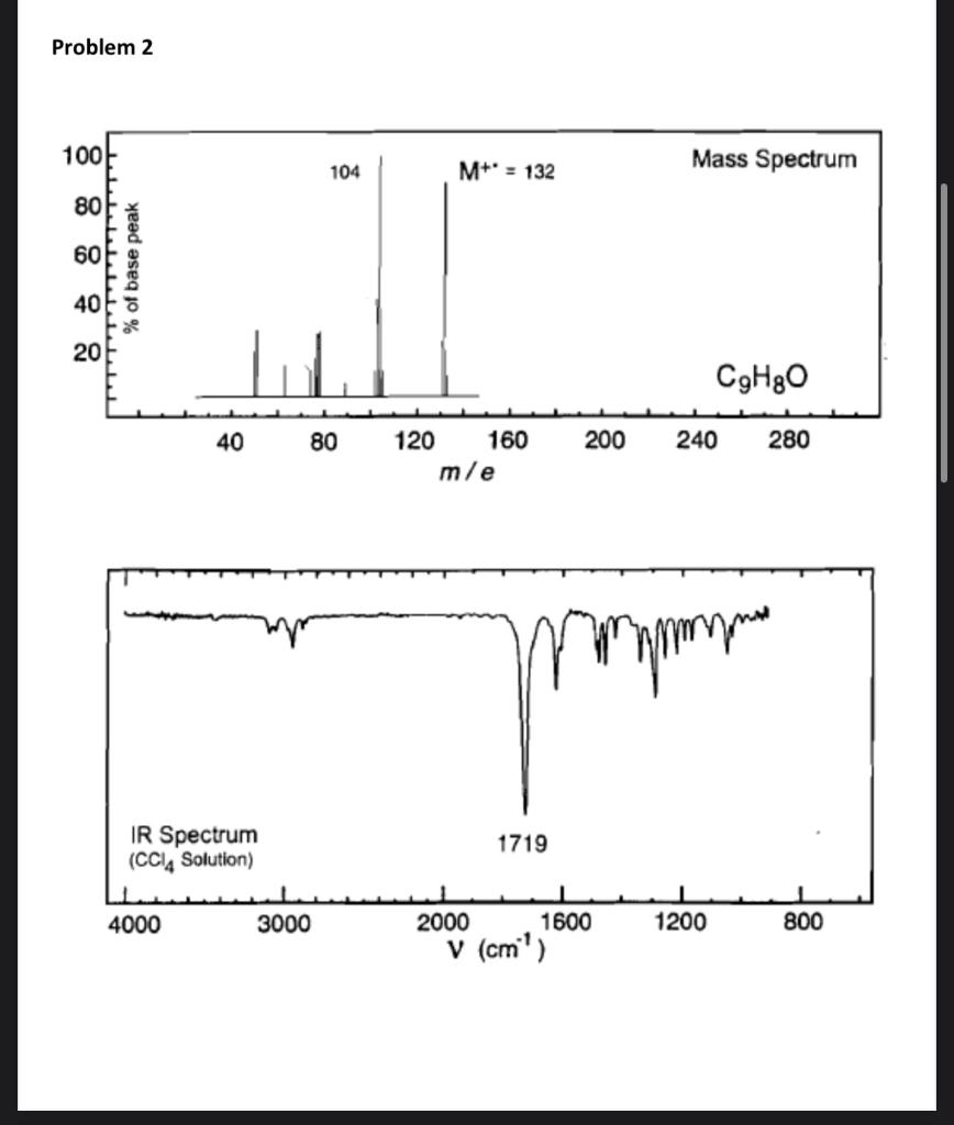 Solved Problem 21H NMRIntegrated Spectroscopy Problems (30 | Chegg.com