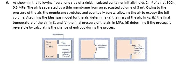 Solved As shown in the following figure, one side of a | Chegg.com