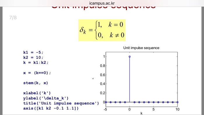 Solved icampus.ac.kr i, k=0 Unit impulse sequence k1 = -5 ; | Chegg.com