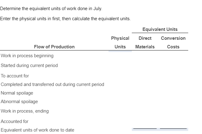 Solved Determine the equivalent units of work done in July. | Chegg.com