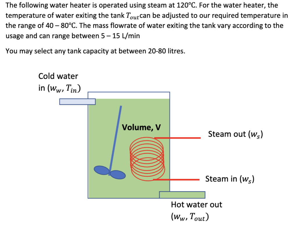 Solved The following water heater is operated using steam at | Chegg.com