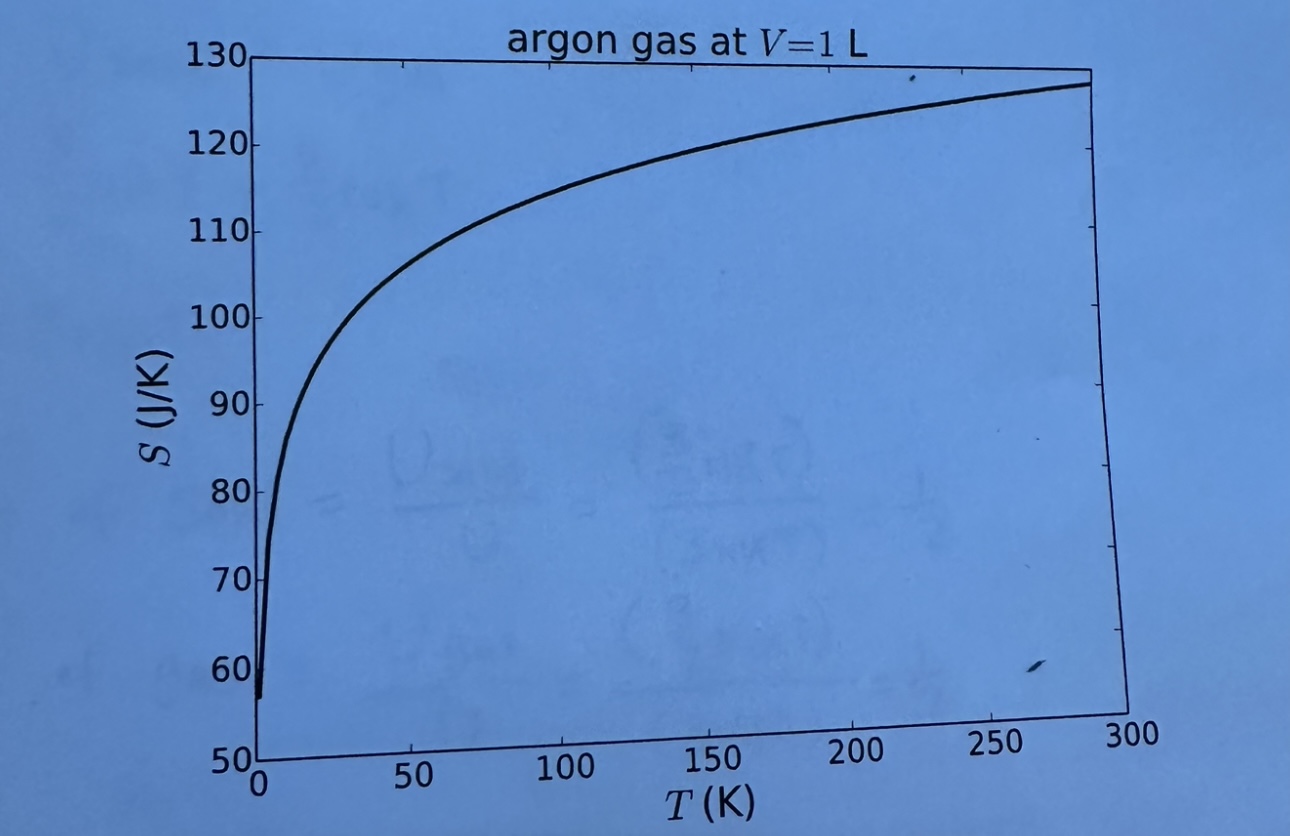 Solved Below is a graph of the entropy versus temperature | Chegg.com