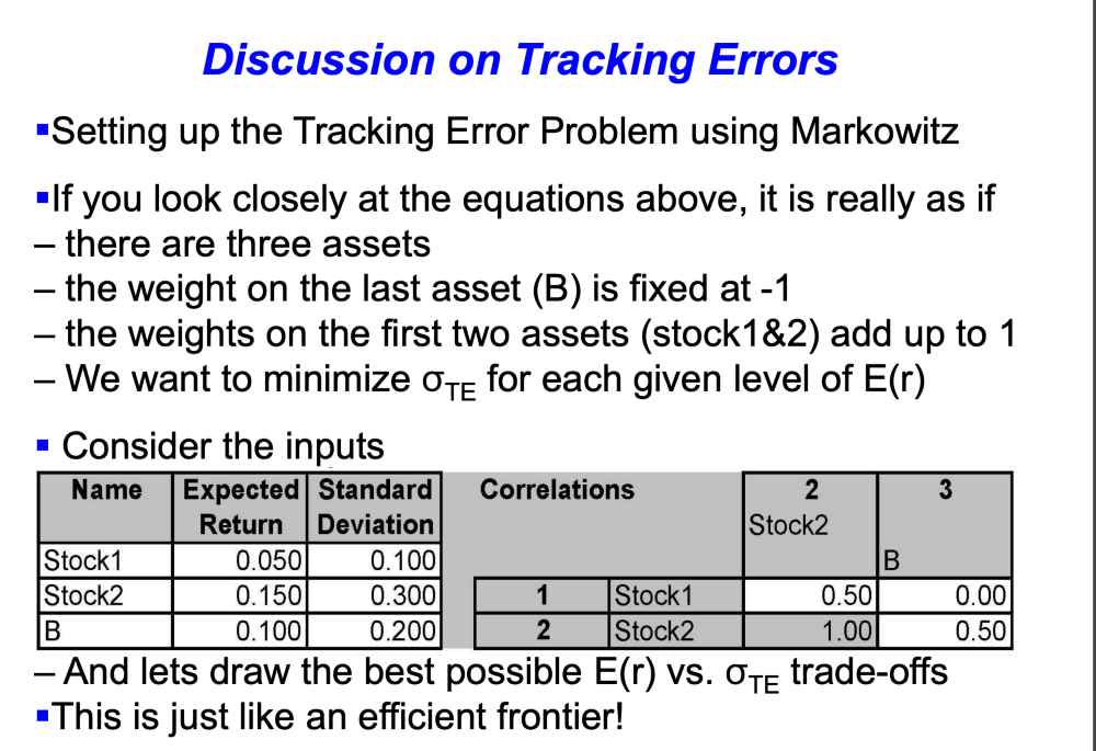 Solved -Setting up the Tracking Error Problem using | Chegg.com
