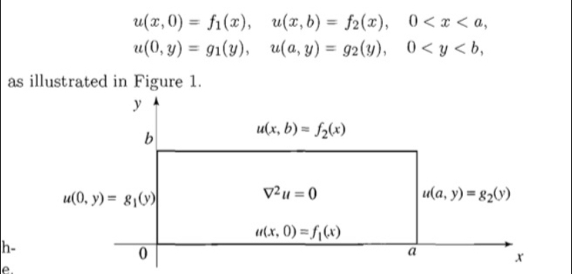 Solved In Exercises 1-6, solve the Dirichlet problem in | Chegg.com