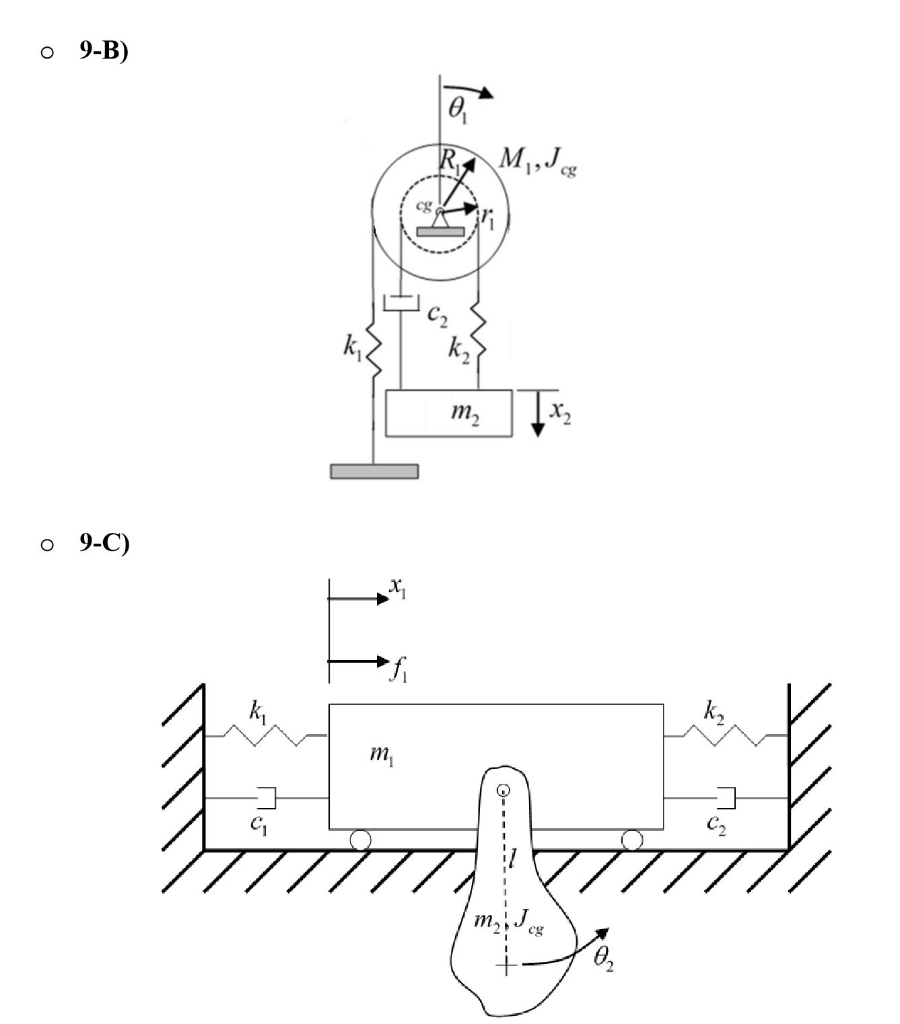 Solved For each of the following figures, develop the exact | Chegg.com