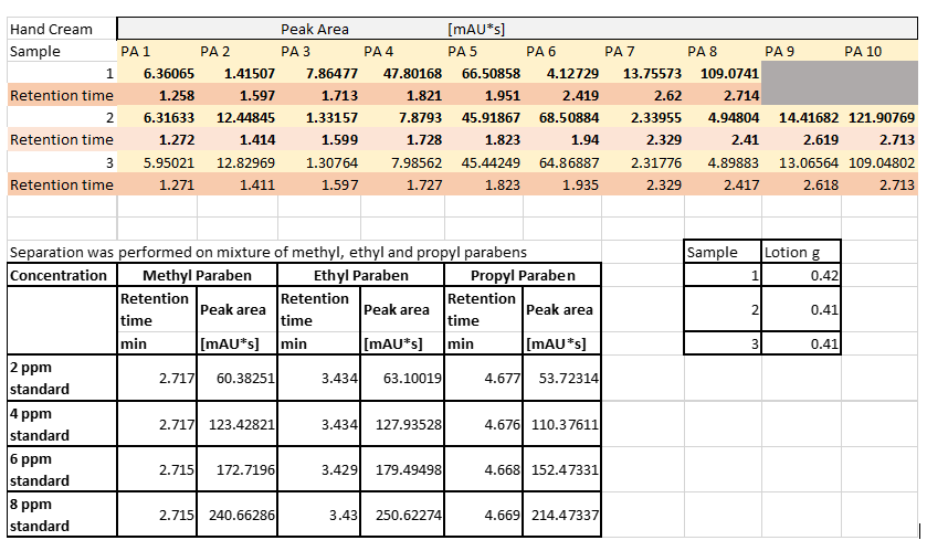From the calibration plot determine the wt % of each | Chegg.com