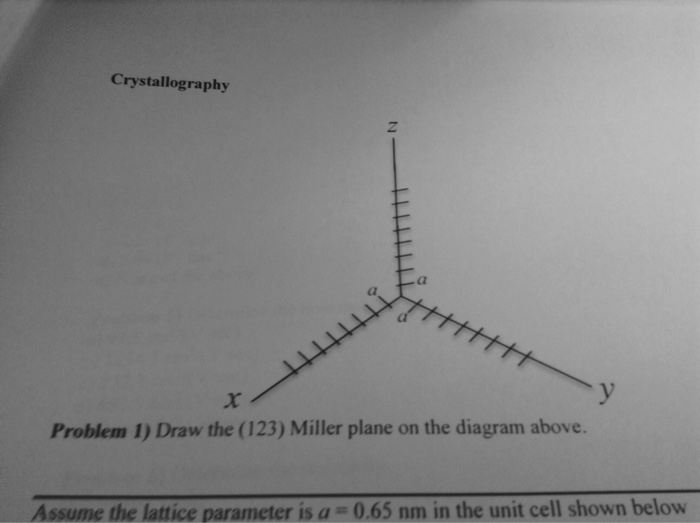 Solved Crystallography Draw the (123) Miller plane on the | Chegg.com