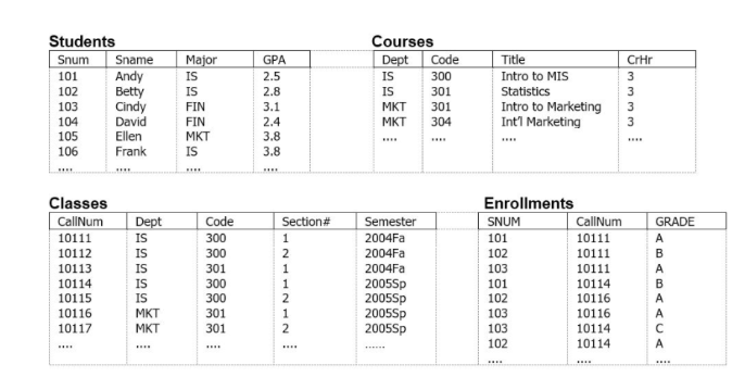 Solved 1) What's the Foreign Key(s) of the students table?2) | Chegg.com