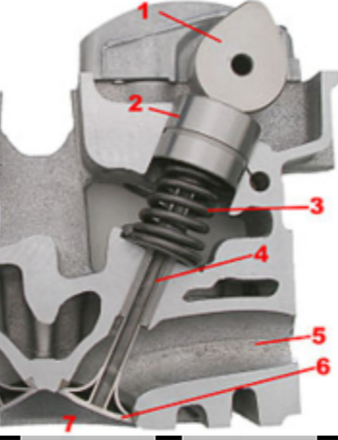Solved 1. For the valve spring of an engine shown in next | Chegg.com