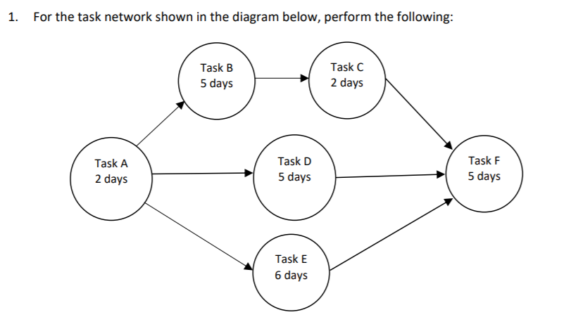 Solved For the task network shown in the diagram below, | Chegg.com
