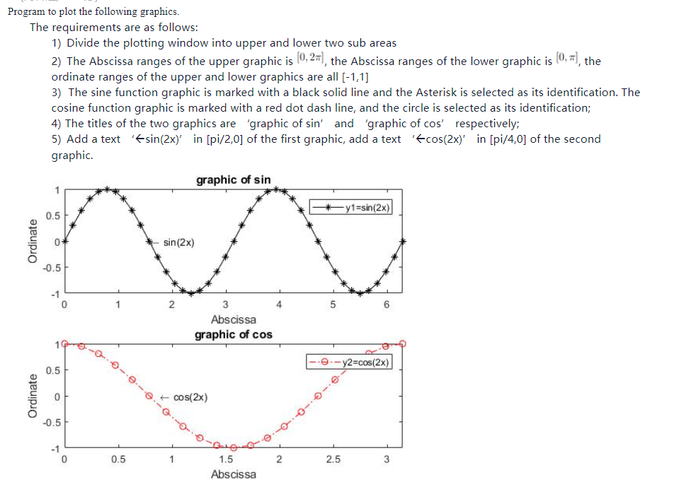 Solved Program to plot the following graphics. The | Chegg.com