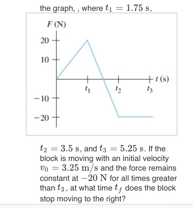 Solved A 10-kg, smooth block moves to the right with a | Chegg.com
