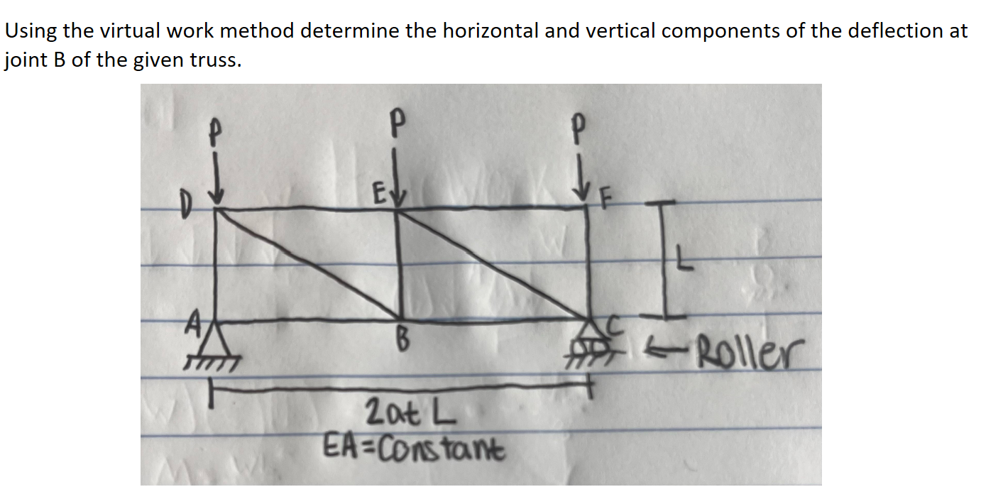 Solved Using the virtual work method determine the | Chegg.com