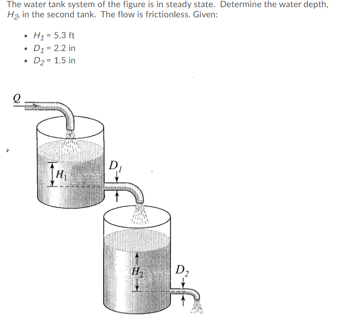 Solved The water tank system of the figure is in steady | Chegg.com
